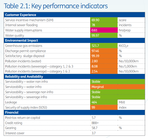 Key Indicators The Help Me Investigate Blog